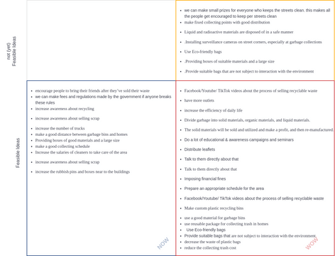 COCD Box | Visual Paradigm User-Contributed Diagrams / Designs